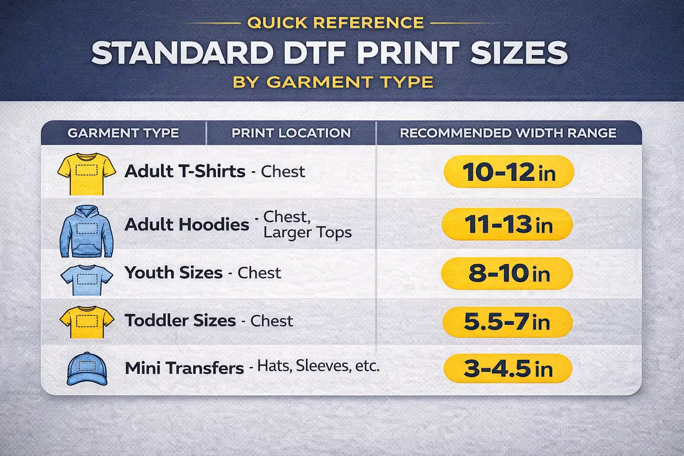 DTF Size Chart | Exact Print Sizes, Placement, and DPI Guide.